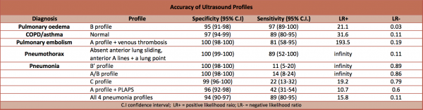 POCUS: Lichtenstein – The Bottom Line