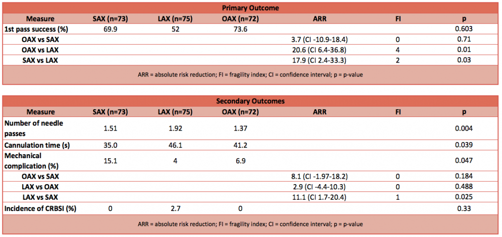 POCUS: Batllori – The Bottom Line