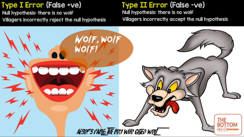 Type 1 and 2 Errors – The Bottom Line
