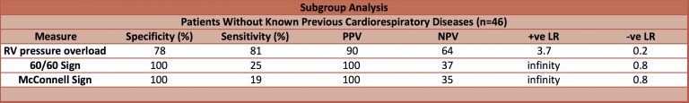 60/60 sign for Acute PE – The Bottom Line