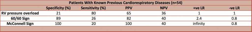60/60 sign for Acute PE – The Bottom Line