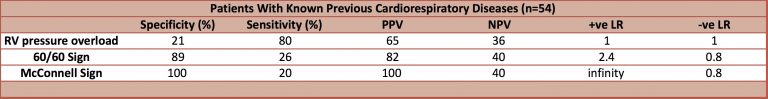 60/60 sign for Acute PE – The Bottom Line