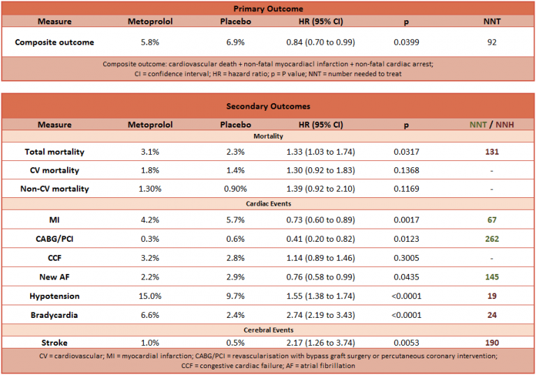 POISE 1 – The Bottom Line