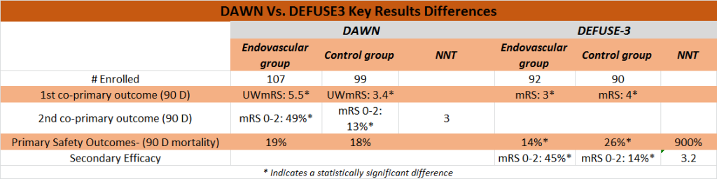 DAWN – The Bottom Line