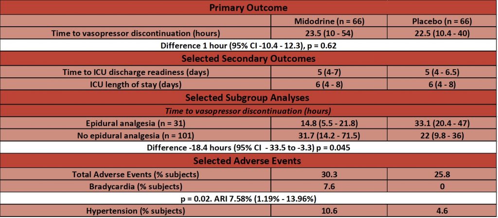MIDAS – The Bottom Line