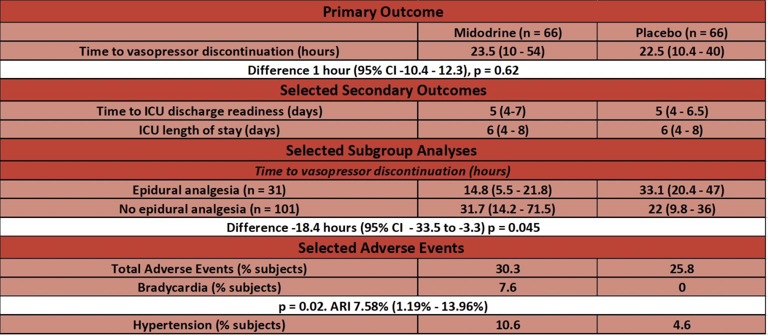 MIDAS – The Bottom Line