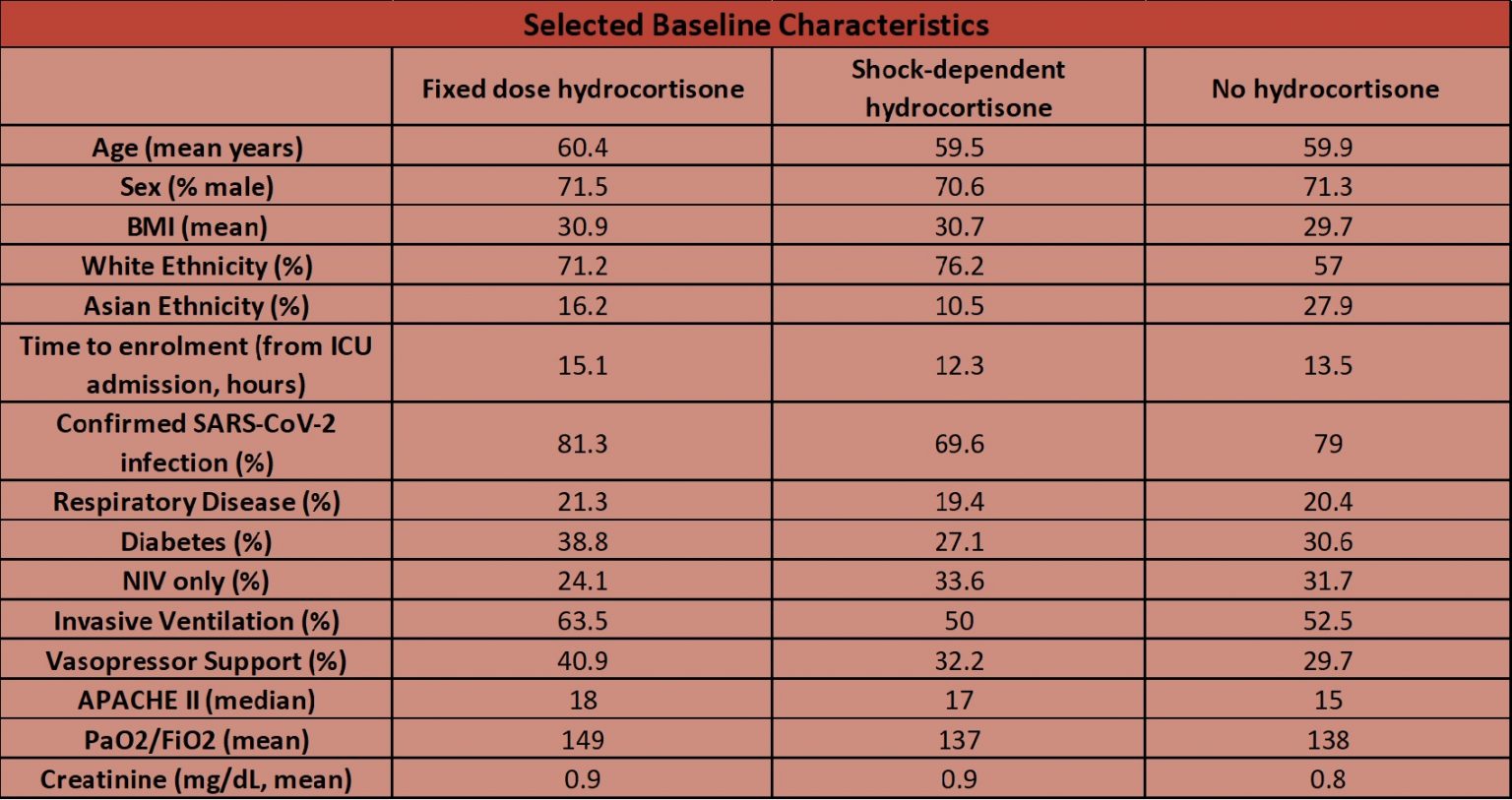 REMAP-CAP – The Bottom Line