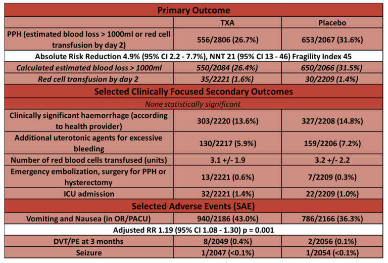 TRAAP2 – The Bottom Line