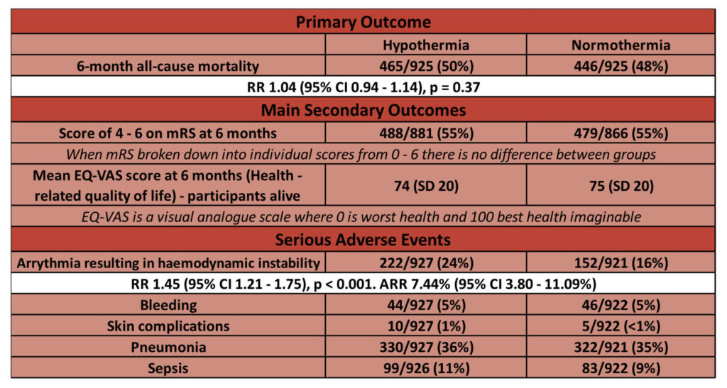TTM2 – The Bottom Line