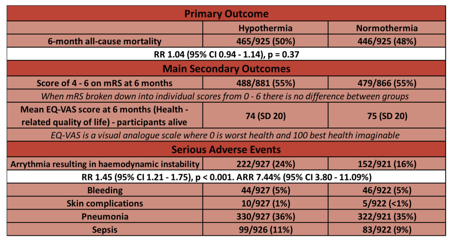 TTM2 – The Bottom Line