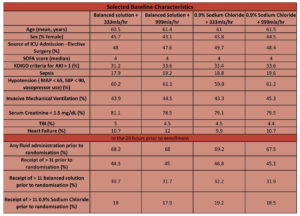 BaSICS – The Bottom Line