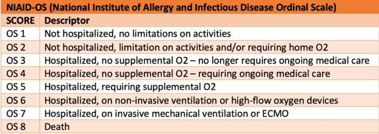 COV-BARRIER – The Bottom Line