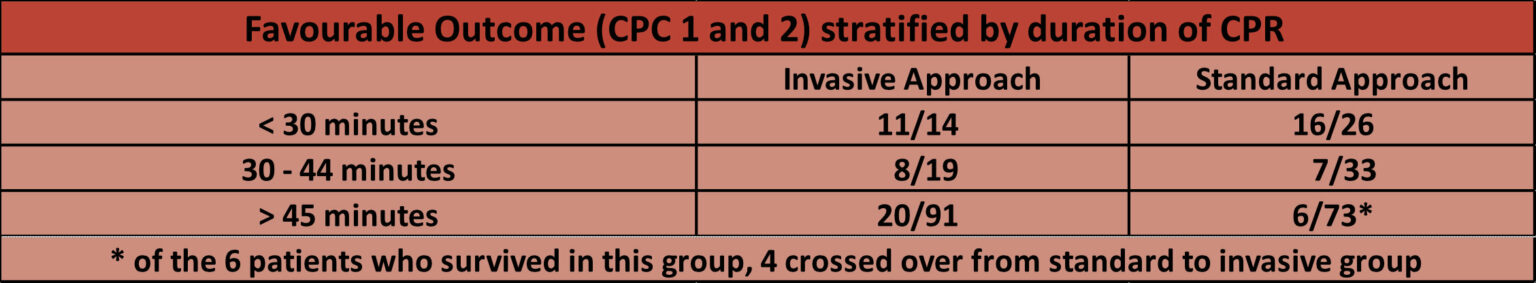 Prague OHCA – The Bottom Line