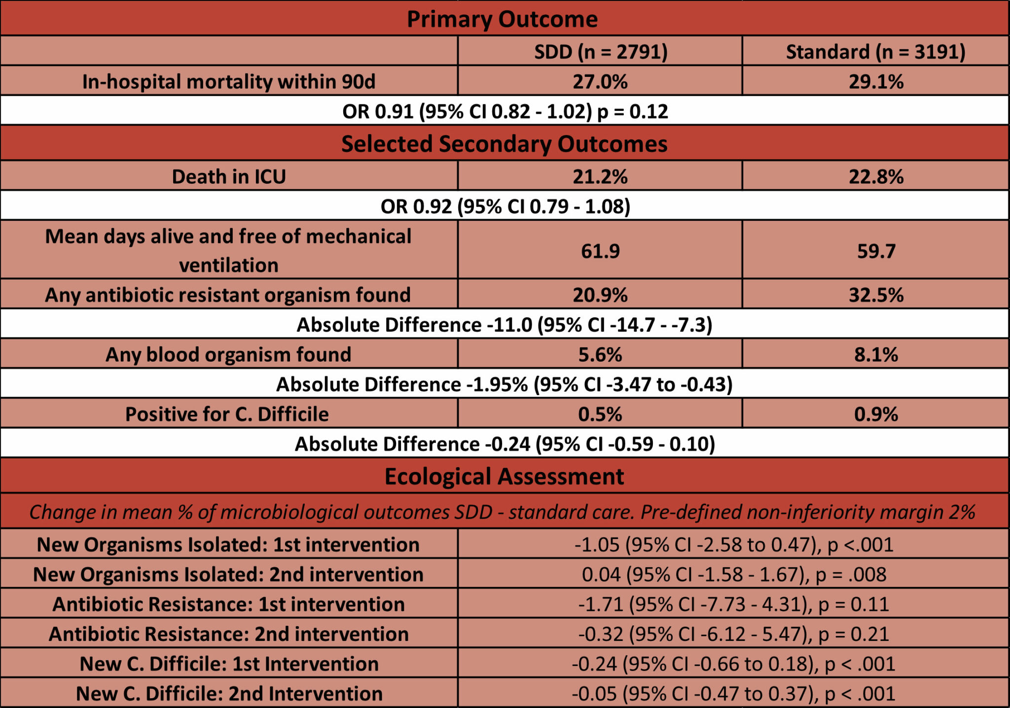 SuDDICU – The Bottom Line