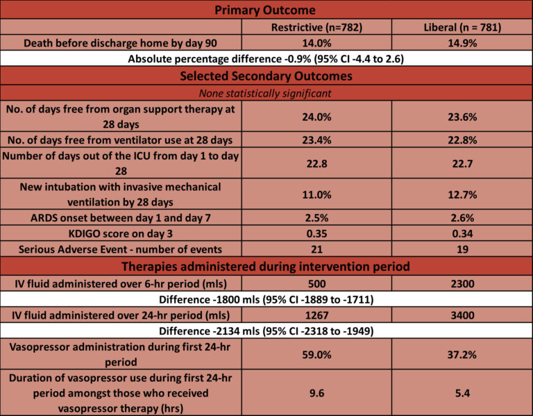 CLOVERS – The Bottom Line